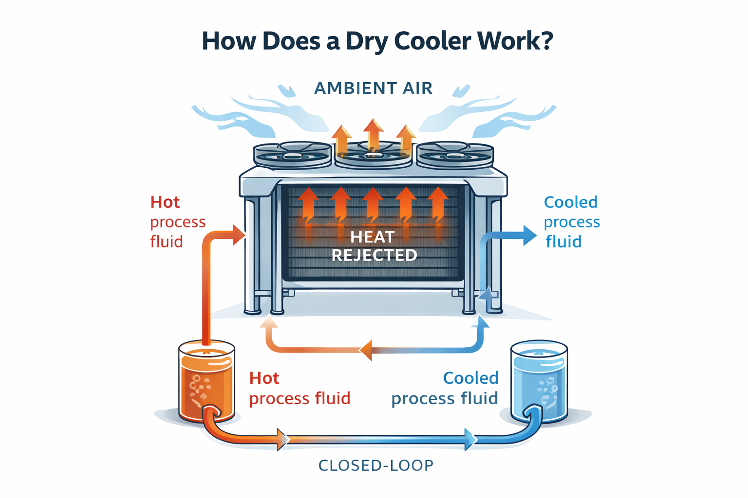 What is dry cooler? - sinruiradiator